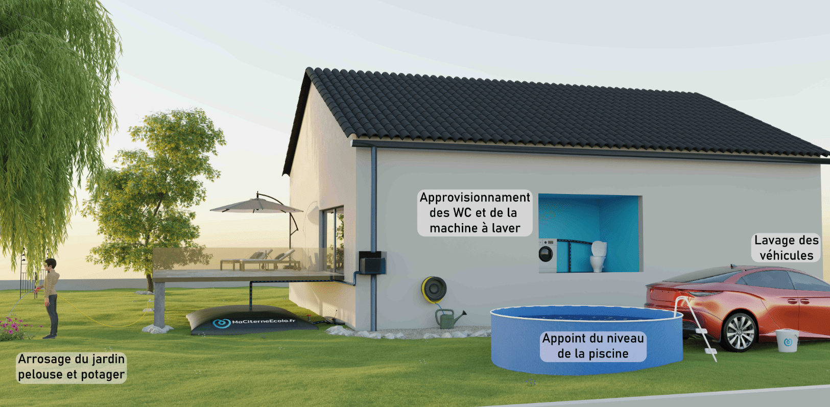 Citerne souple pour eau | Comment l'installer sous une terrasse en 2024